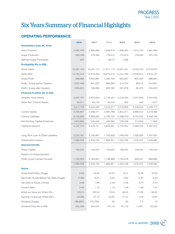 Key Operating Results – The Thal Industries Corporation Limited